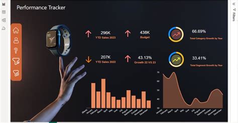 ganesh jadhav on linkedin powerbi dashboard datavisualization
