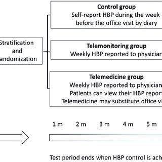 Algorithm For Antihypertensive Drug Treatment Modified From Download Scientific Diagram