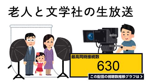 ライブ同時接続数グラフ『おぼえていますか。老人と文学社です。 』 Livechart