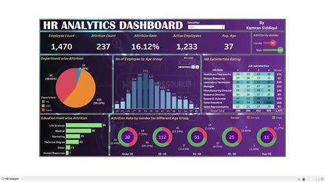 Kamran Siddiqui On Linkedin Dataanalyst Datascience Hrdashboard