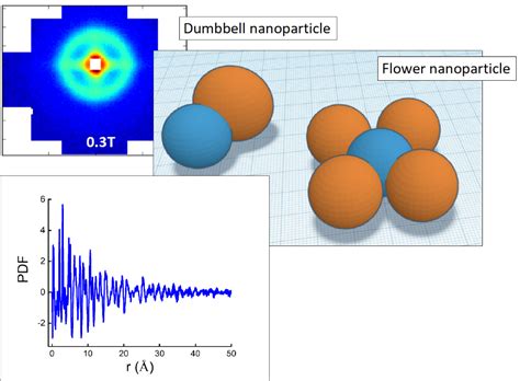 Dumbbell Nanoparticle Poster Png