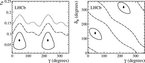 Figure 1 From A Model Independent Dalitz Plot Analysis Of B Dk With D Ks0hh