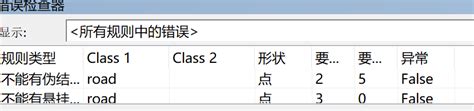 Arcgis学习总结（12）——拓扑检查和修正影像拓扑修正 Csdn博客