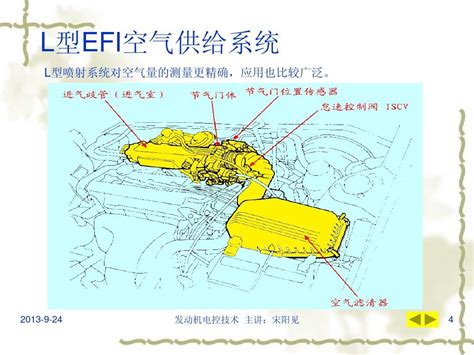 2 3空气供给系统 Word文档在线阅读与下载 无忧文档