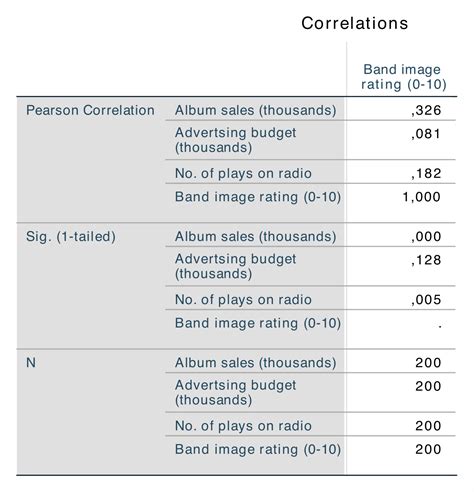 From Spss To Jamovi Linear Regression — Jamovi Documentation