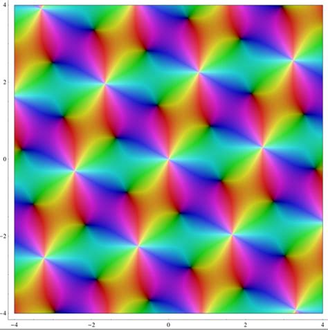 Weierstrasss Elliptic Functions Encyclopedia Mdpi