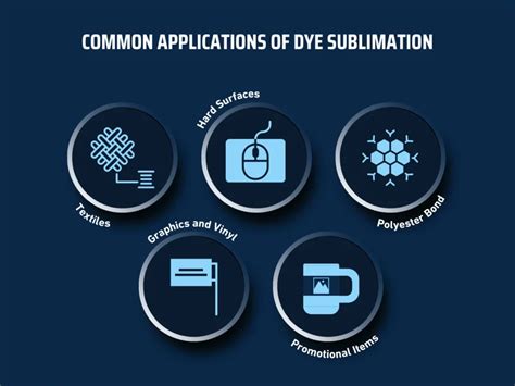 Dye Sublimation Process