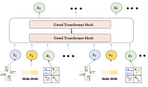 Kdd 2023 时空数据（spatial Temporal）论文总结robust Spatiotemporal Traffic