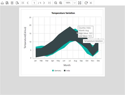 Range Area Chart Bold Reports Standalone Report Designer