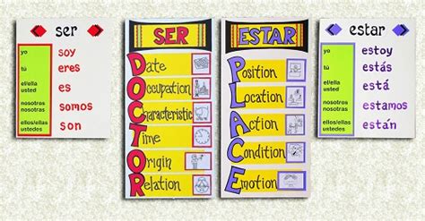 Difference Between Ser And Estar Difference Between