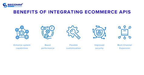 Ecommerce Apis Everything You Need To Know In 2023