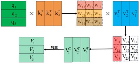 万字长文从零解读sam segment anything model 大模型！万物皆可分割！ 含源码解析 sam模型 csdn博客