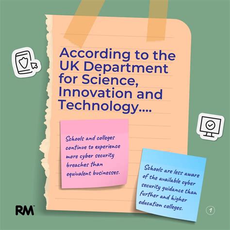 Rm Education On Linkedin Did You Know That The Department For