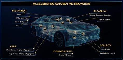 Lattice Fpgas To Deliver Safety Critical Adas To New Mazda Phevs Ev
