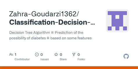 Github Zahra Goudarzi1362classification Decision Tree Algorithm Decision Tree Algorithm