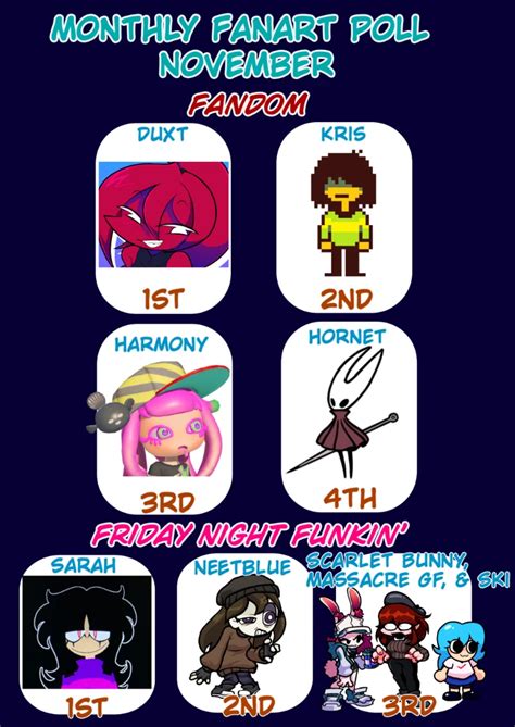 Monthly Patreon Fanartpoll November 2022 By Peppermintwolf