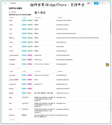 「组件世界widgetstore」 ：一个丰富、强大的嵌入式小组件库 知乎