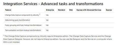 cdc for oracle by attunity license support microsoft qanda