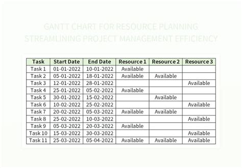 Gantt Chart For Resource Planning Streamlining Project Management
