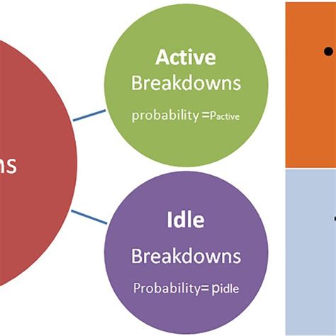A Sensor Node And Its Neighbors In Wsns Download Scientific Diagram