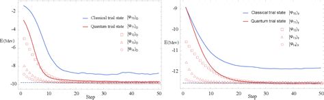 Figure 2 From Quantum Enhanced Greens Function Monte Carlo For Excited