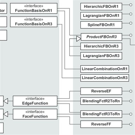 Uml Class Diagram Of The Function Package Partial Download