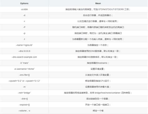 Docker 安装 kafka 黑质白章 博客园