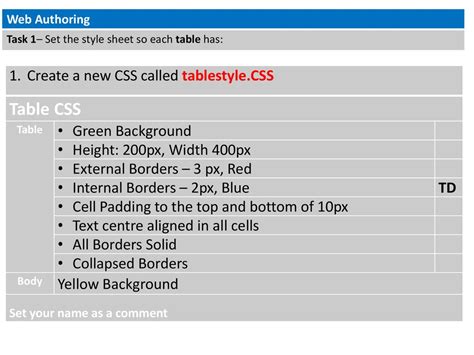 Table Css Create A New Css Called Tablestyle Css Green Background Ppt