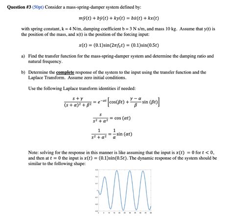 Solved Question 3 50pt Consider A Mass Spring Damper Chegg