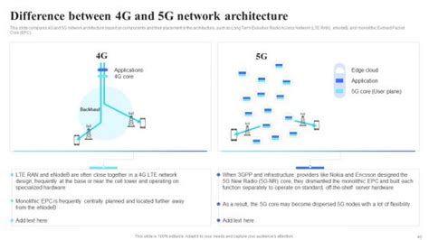 5g Technology Architecture Powerpoint Presentation Slides Ppt Presentation