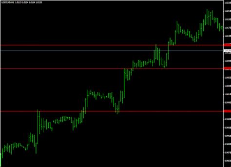 Intraday Scalping System SR