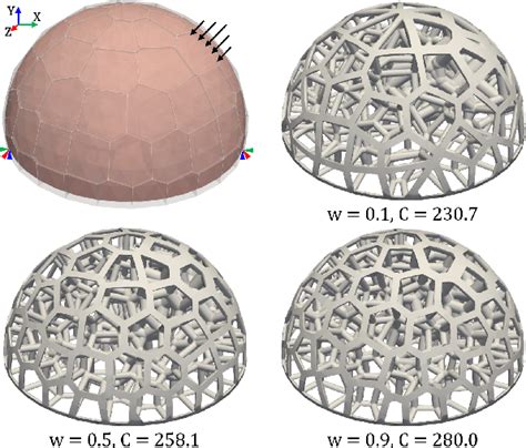 Figure 21 From Explicit Topology Optimization Of Conforming Voronoi Foams Semantic Scholar