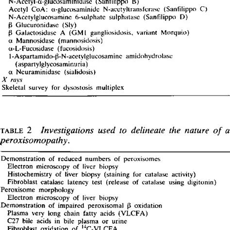 The Spectrum Of Craniofacial Dysmorphism In Patients With Absent