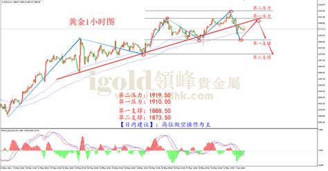 工行纸黄金价格今天多少一克？（2021年6月1日） 纸黄金 金投网