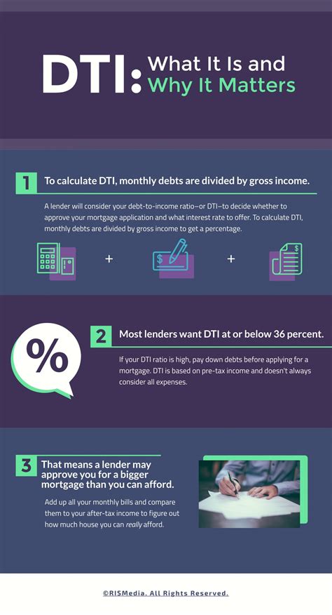 DTI What It Is And Why It Matters RISMedia