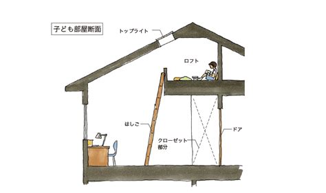 可変性がある子ども部屋と仕事場のある住まい 間取りプランニング すむすむ Panasonic