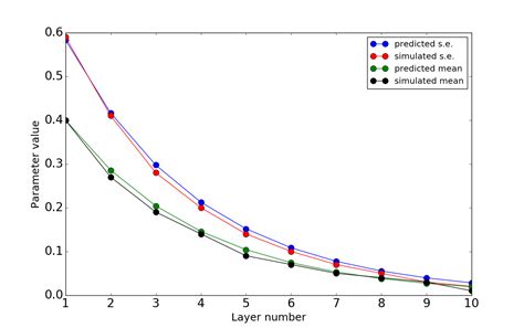 170408863 On Weight Initialization In Deep Neural Networks