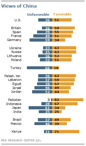 Chapter 4 Views Of China Pew Research Center