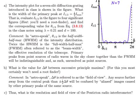 N7 A The Intensity Plot For A Seven Slit