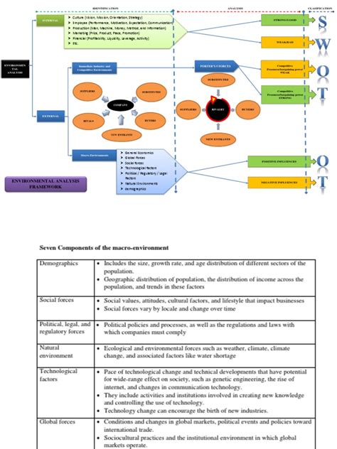 Environmental Analysis Framework Pdf Pdf Ecology Economics