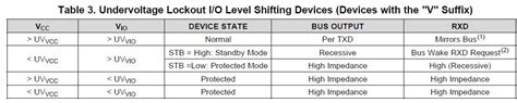 TCAN Q Standby Mode And Undervoltage Condition Of TCAN Q Interface Forum