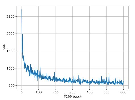 使用 Voxelmorph 进行医学图像配准