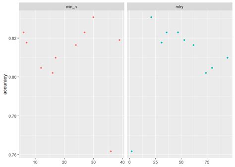 Text Classification Workshop Applied Machine Learning