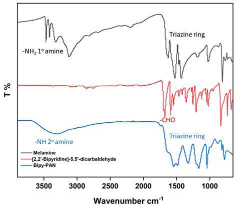 Synthesis And Characterization Of Bipyridine Based Polyaminal Network