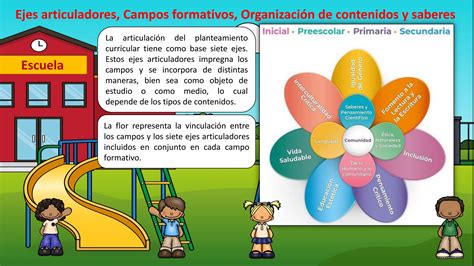 Que Son Los Campos Formativos Y Los Ejes Articuladores Nueva Escuela