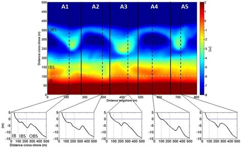 Bathymetry Used For Simulation And Analysis Data Collected During The