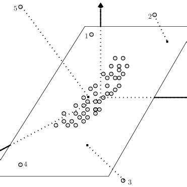 Illustration Of Different Types Of Outliers For An Example With Download Scientific Diagram