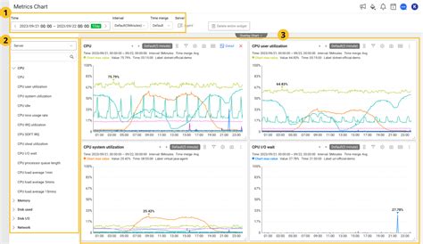 Metrics Chart Whatap Docs