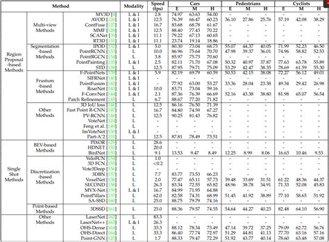 3d Object Detection Moonlights Blog