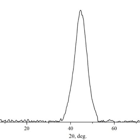 The X Ray Diffraction Curve For Amag 183 Alloy Plotted After The